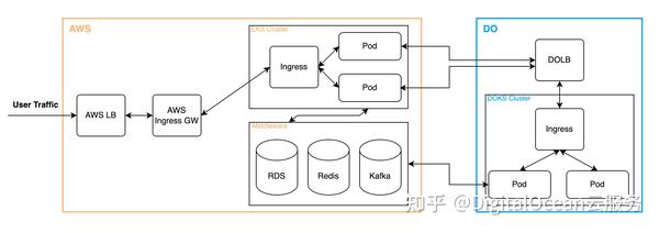 什么是ADX广告平台，如何合理设计ADX平台架构 - 知乎