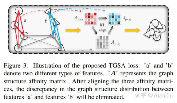CVPR 2024【 行人/车辆重识别】相关论文和代码(更新中...) - 知乎
