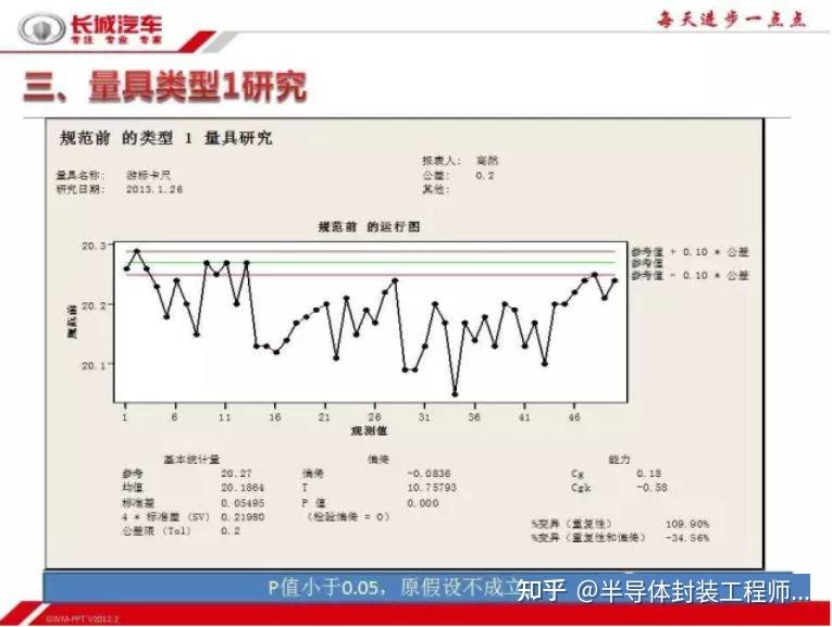 超全面的MSA案例及Minitab分析（包含GR&R、稳定性、线性和偏倚、Kappa等） - 知乎
