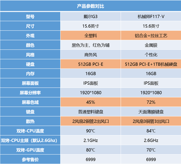 戴尔G3和机械师F117-V测评对比 - 知乎