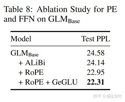 NLP重铸篇之LLM系列(ChatGLM) - 知乎