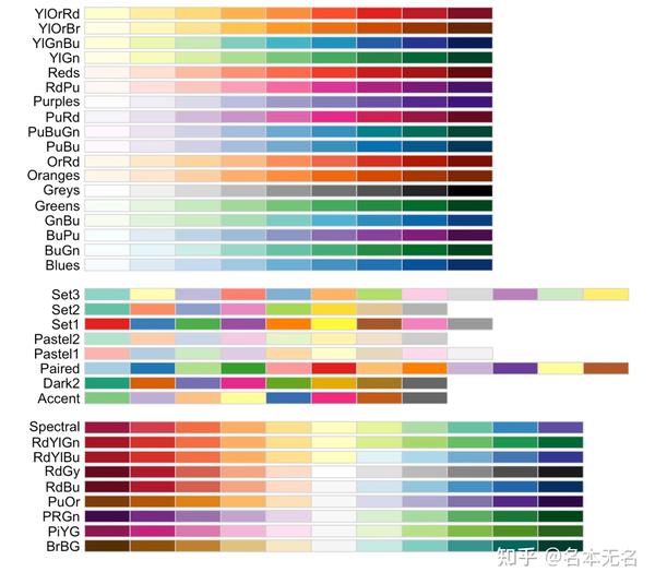 R 数据可视化 —— ggplot 标度（四）配色 - 知乎