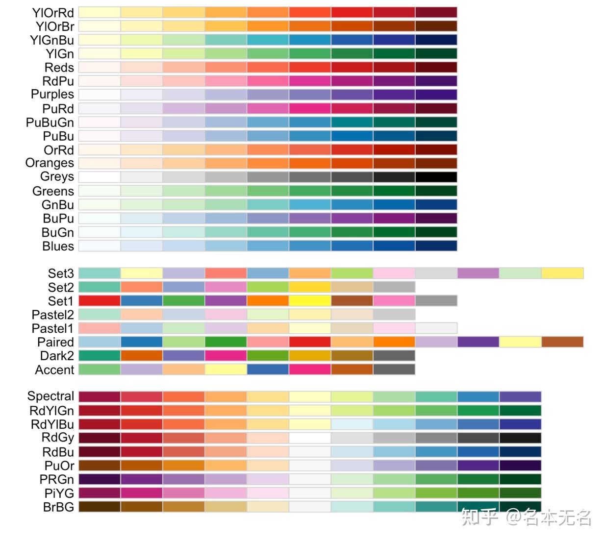 R 数据可视化 —— ggplot 标度（四）配色 - 知乎