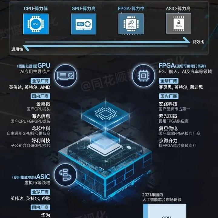 ASIC芯片市场现状、技术进展及发展趋势 - 知乎