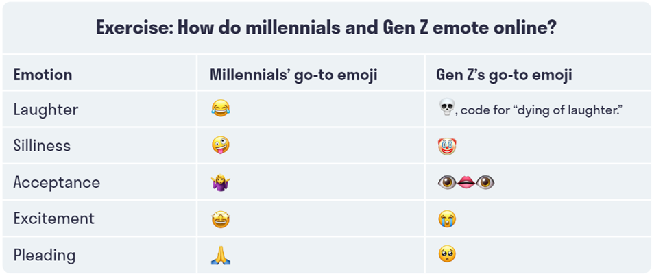 🤣 X 品牌营销 l Emoji，数字时代的世界语 - 知乎