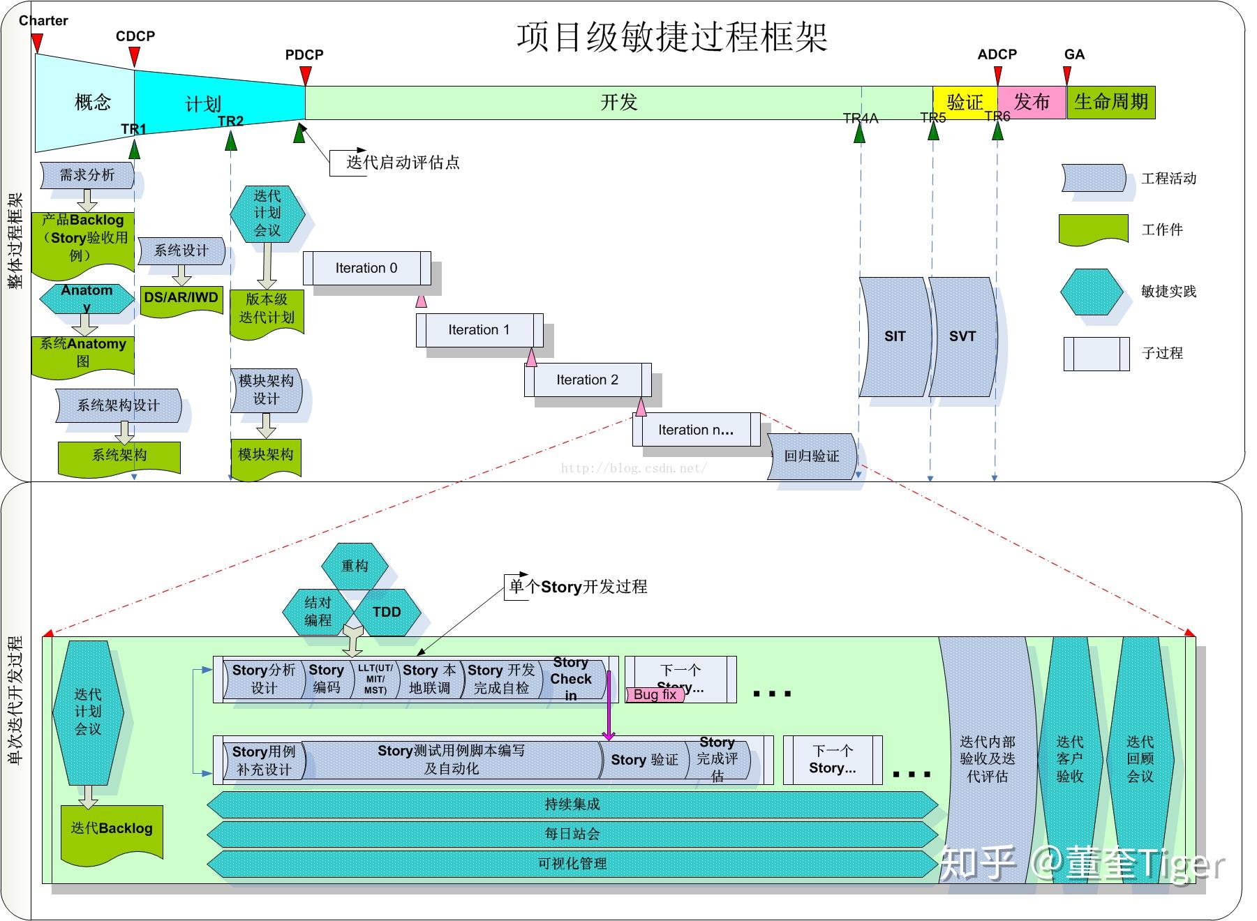 如何理解IPD+CMMI+Scrum一体化研发管理解决方案之Scrum篇 - 知乎