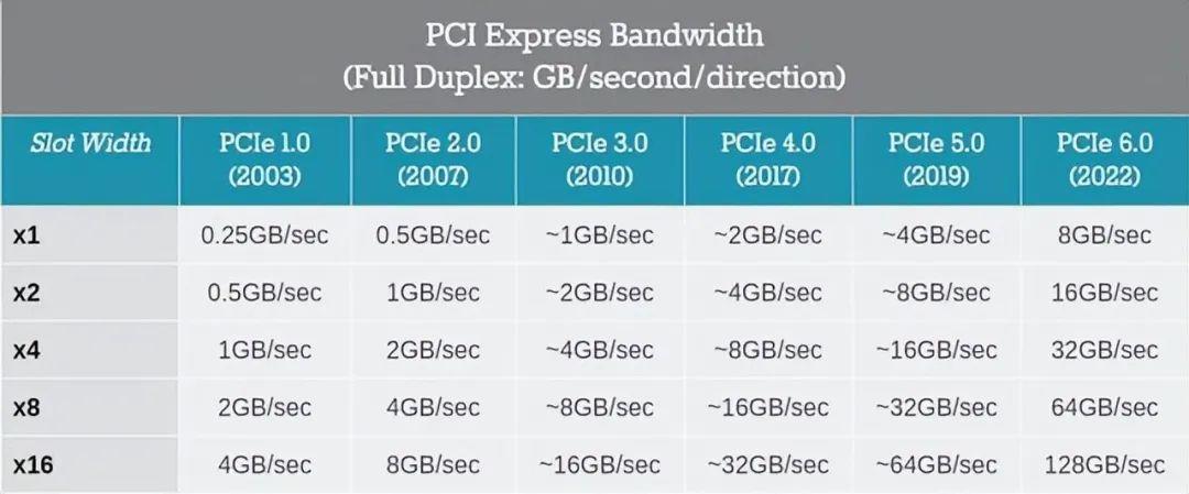 固态硬盘PCIe 3.0/4.0 怎么选 - 知乎