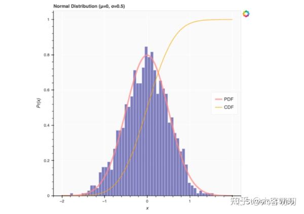 Streamlit API - 知乎