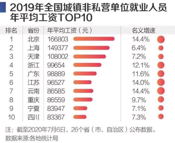 如果平均月薪和中位数月薪差别这么大说明什么?你到中位数了吗? 知乎