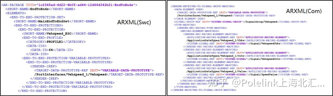 “汽车人”眼中的网络安全---关于AUTOSAR E2E及测试开发实践 - 知乎