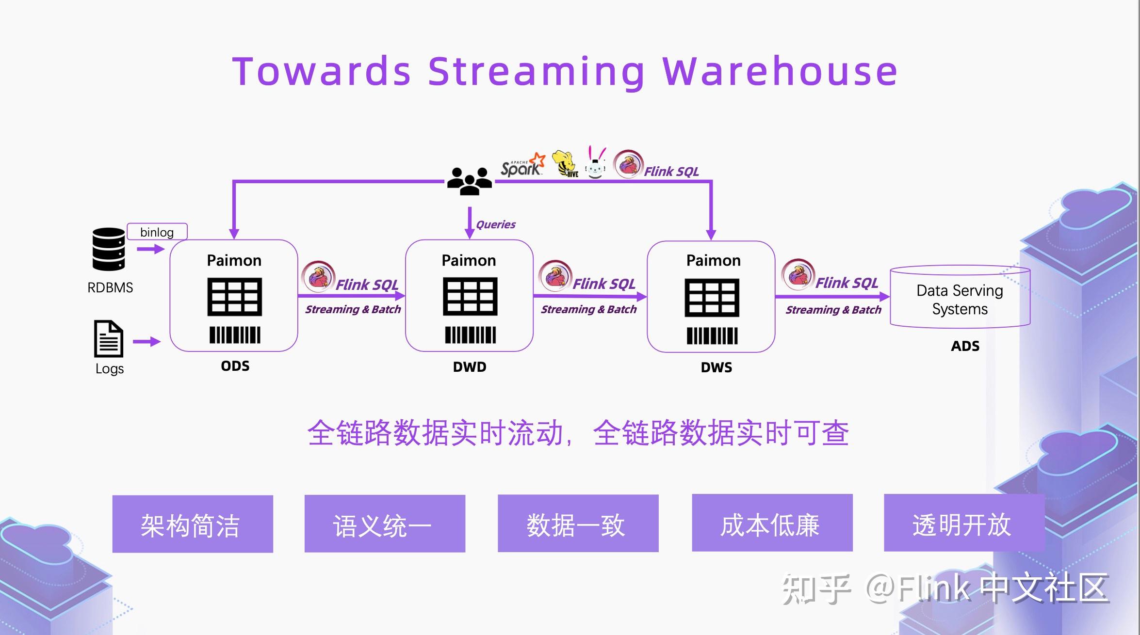深入解读 Flink 1 17 知乎