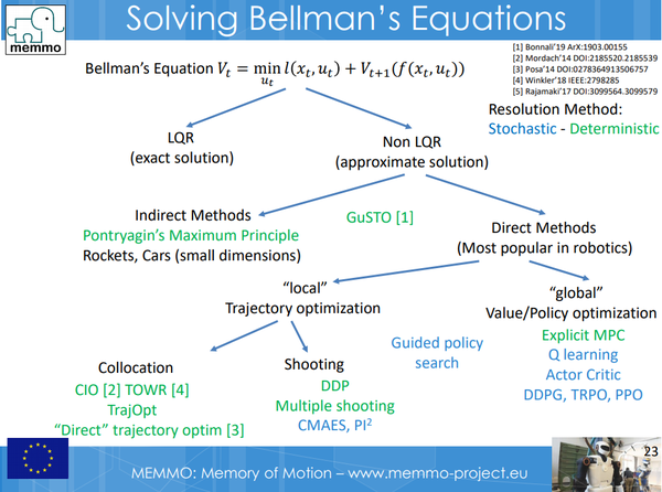 (附代码)基于casadi C++接口的single/multiple shooting方法轨迹规划示例 - 知乎