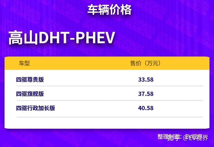 全系四驱！高山DHT-PHEV正式上市，售价33.58万元起 - 知乎