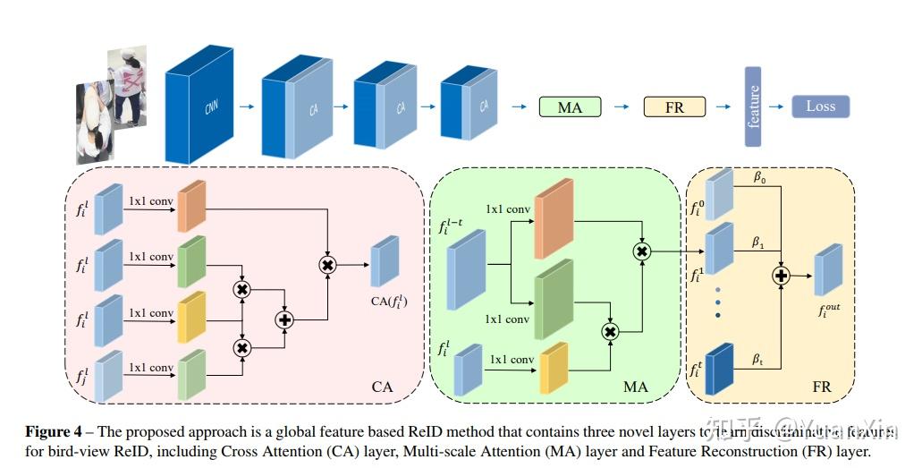 ICCV 2021【行人/车辆重识别】相关论文和代码（基本更新完毕） - 知乎