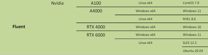 Ansys Fluent GPU求解器介绍 - 知乎