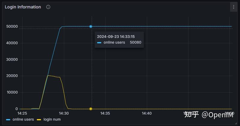 OpenIM最新版本release-v3.8压力及可靠性测试 - 知乎