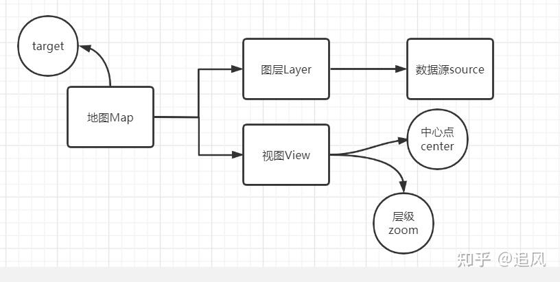 Openlayers系列（一）之-入门介绍 - 知乎
