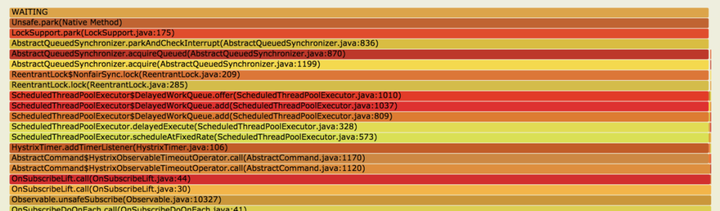 一次简单的Java服务性能优化，实现压测 QPS 翻倍 - 知乎