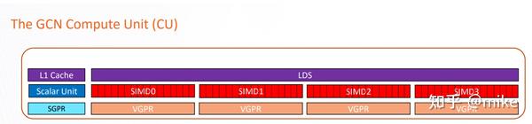 现代渲染引擎开发-GPU架构 - 知乎
