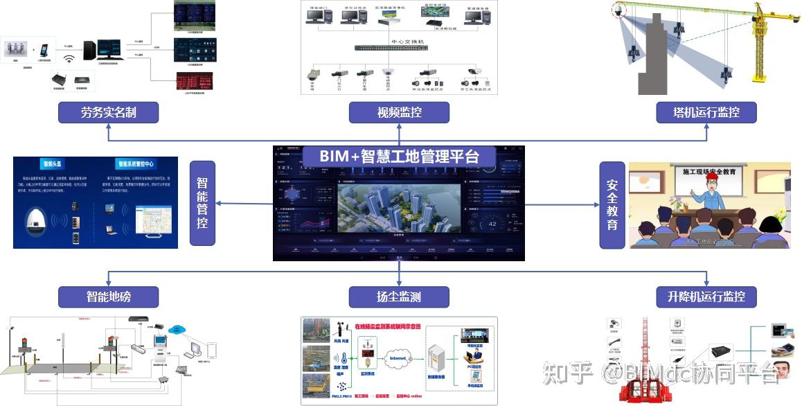 BIM现状与趋势分析：如何应对数字化时代的挑战? - 知乎