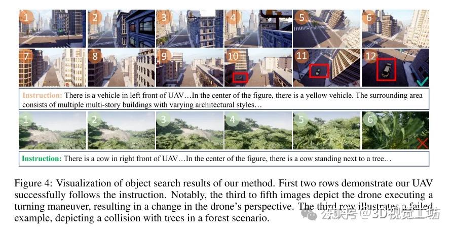ICLR'25 | 从模拟到现实！北航重磅开源OpenUAV！更智能的飞行决策！ - 知乎