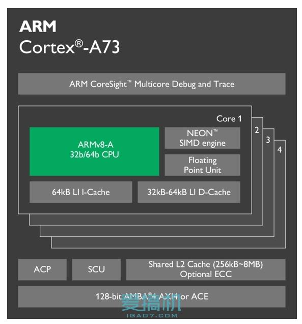 10nm的威力！ ARM全新Cortex-A73构架详解 - 知乎
