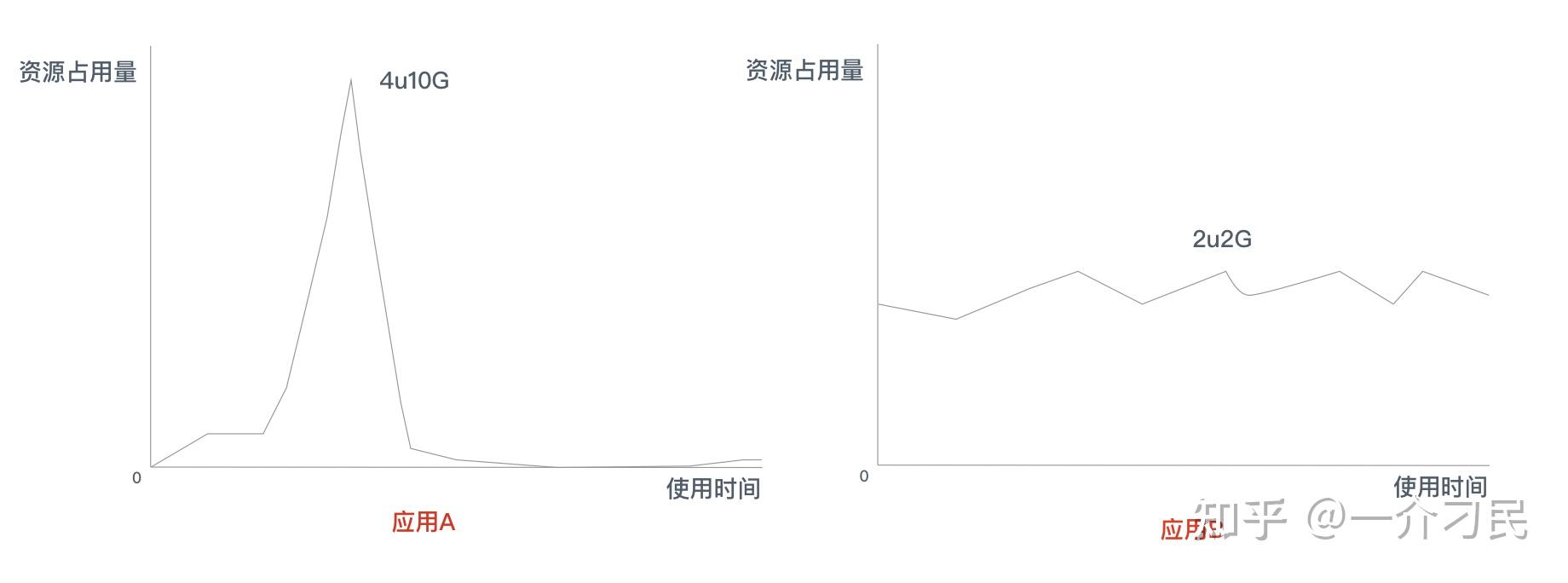 【Knative系列】看完这篇还不懂 Knative Serving，你来打我~(史上最详细) - 知乎