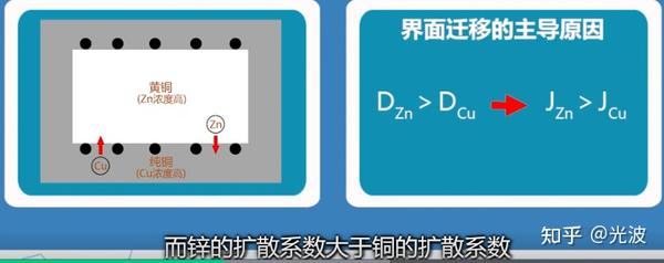 可靠性及失效分析基础知识——什么是柯肯达尔效应(Kirkendall Effect)? - 知乎
