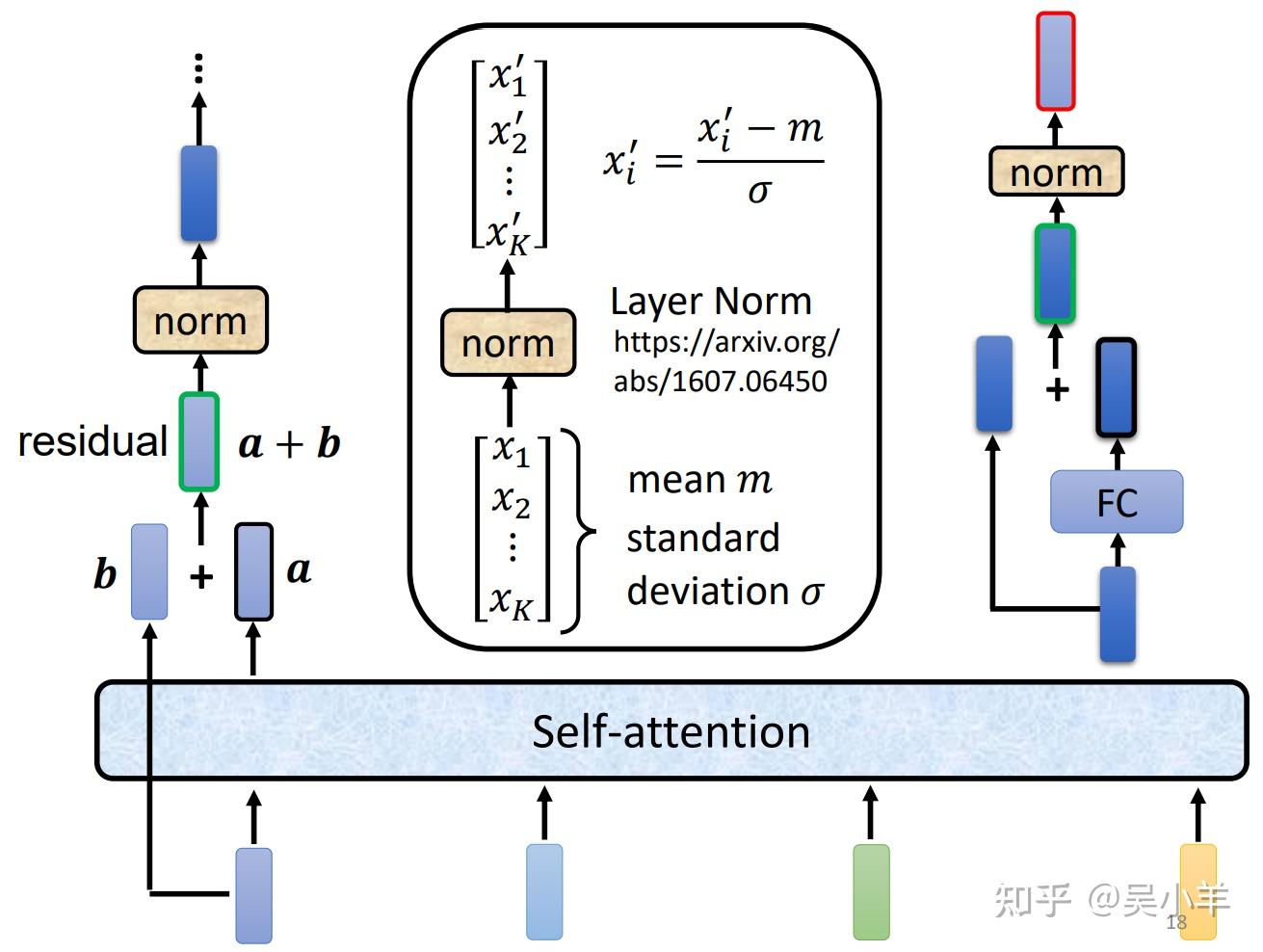 李宏毅机器学习笔记04 transformer - 知乎