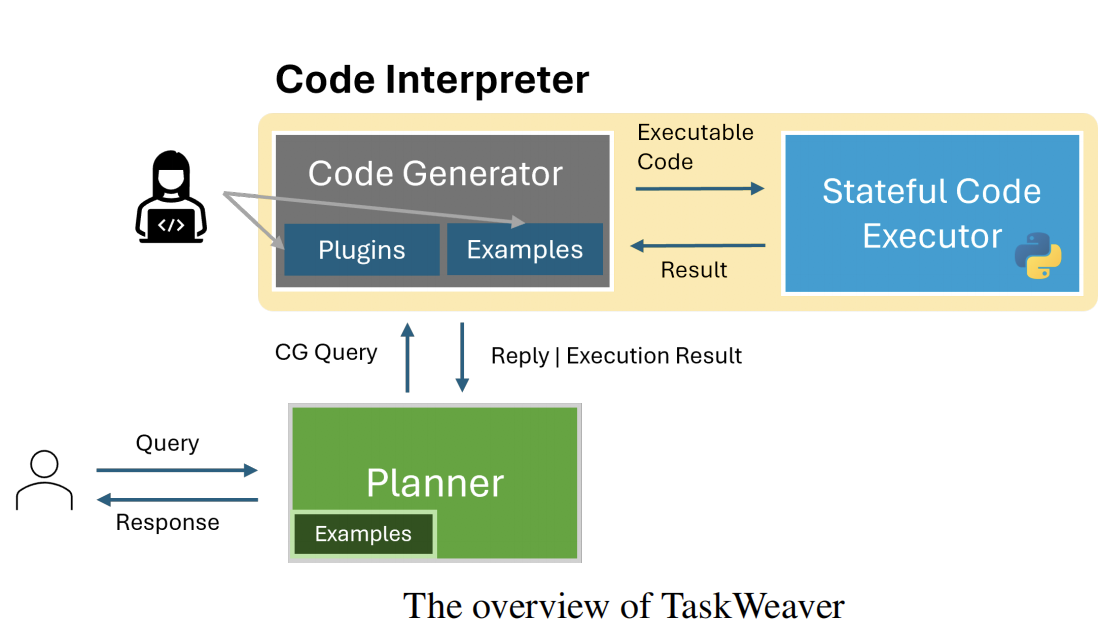 TaskWeaver创建超级AI Agent - 知乎