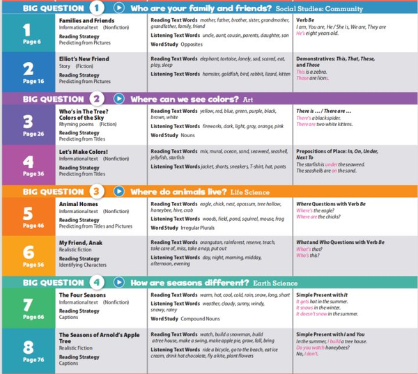 详解牛津旗舰教材Oxford Discover 第二版 - 知乎