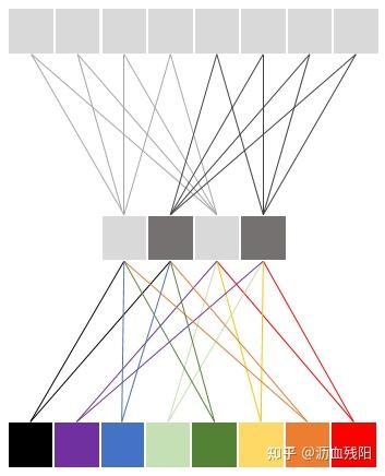 Pointwise Convolution及其轻量化变体 - 知乎