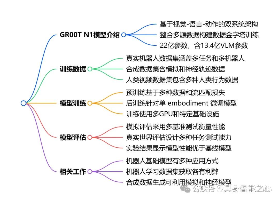 英伟达最新！GR00T N1：面向通用人形机器人的开源基础模型，支持多种机器人实例 - 知乎