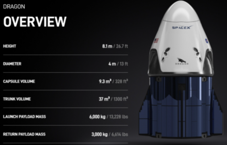 SpaceX获NASA 14亿美元订单，预计下月进行载人任务 - 知乎
