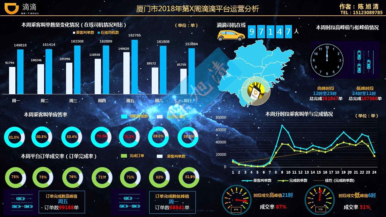 基于业务数据的数据分析基本过程 ——以滴滴数据分析为例 知乎