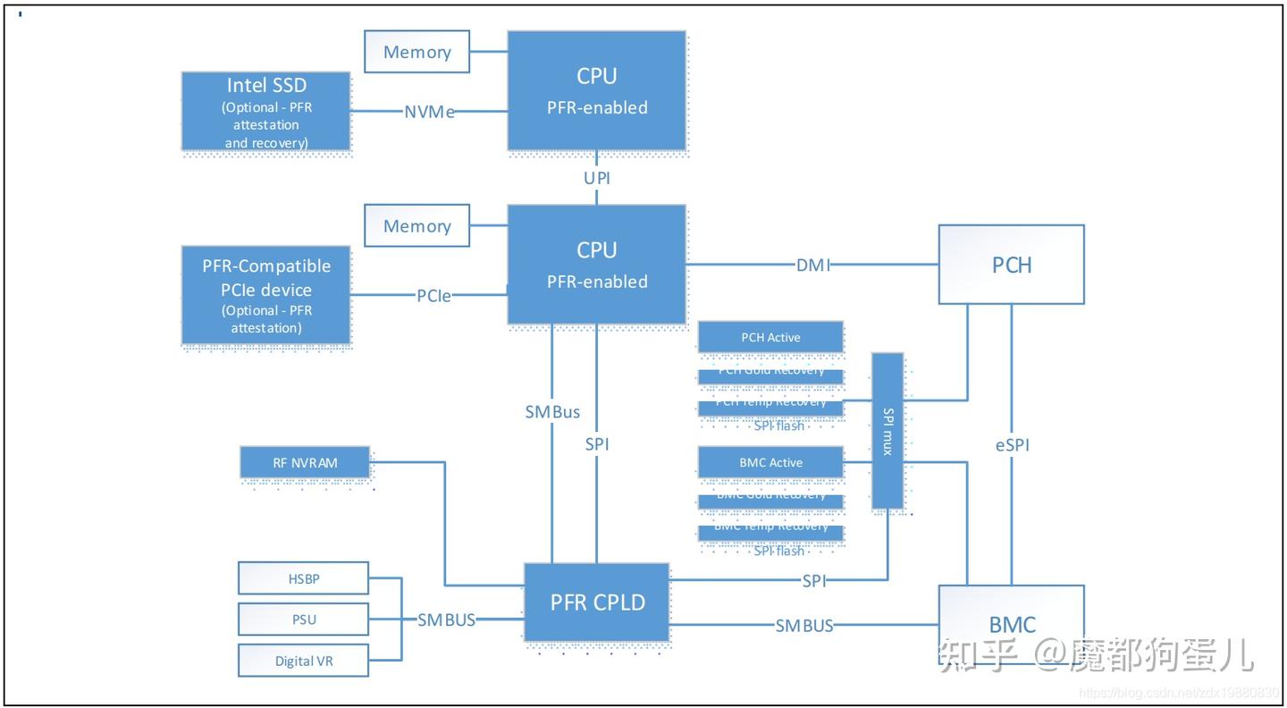 Intel Platform Firmware Resilience - 知乎