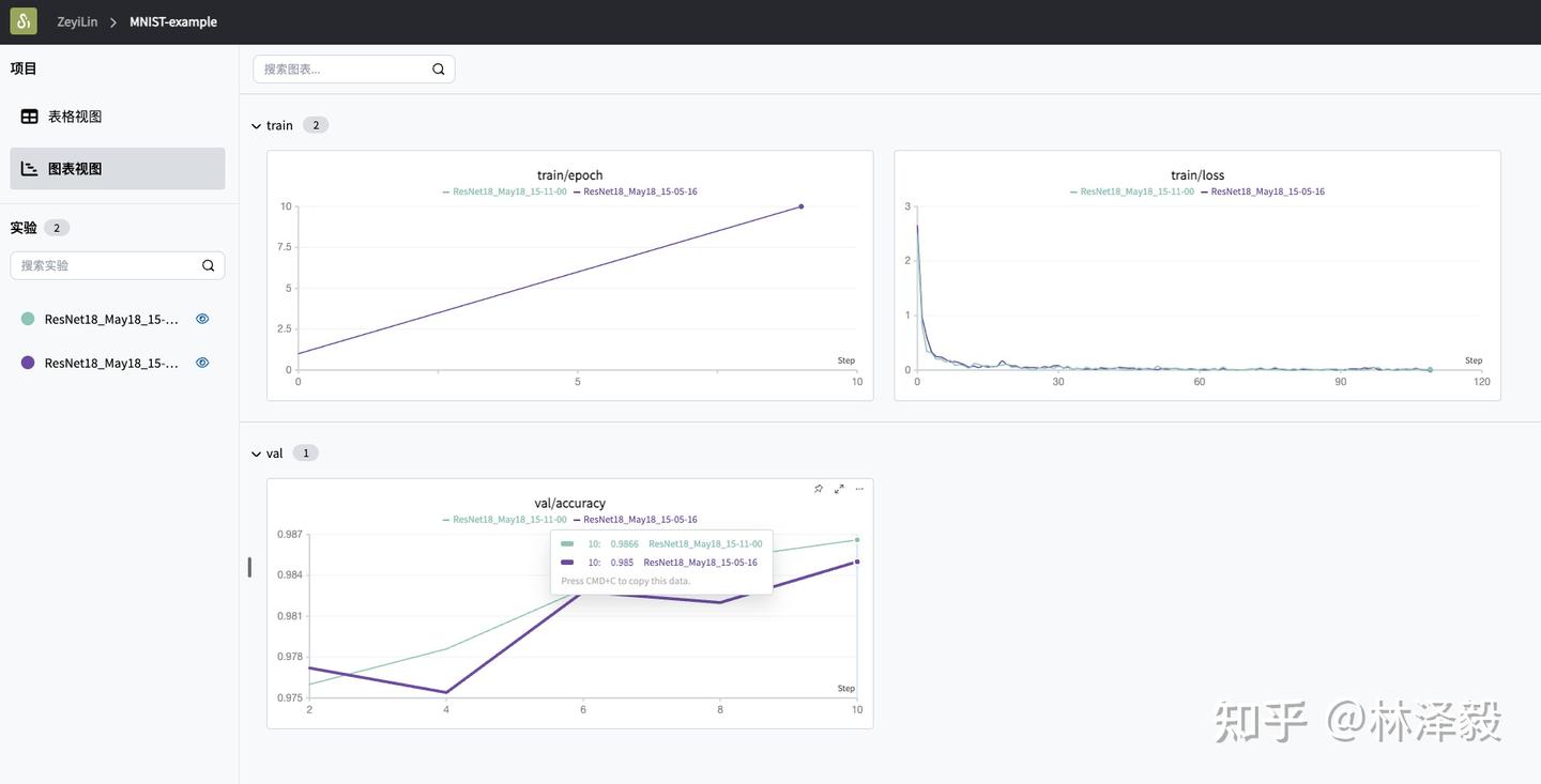 PyTorch MNIST手写体识别：SwanLab可视化训练 - 知乎