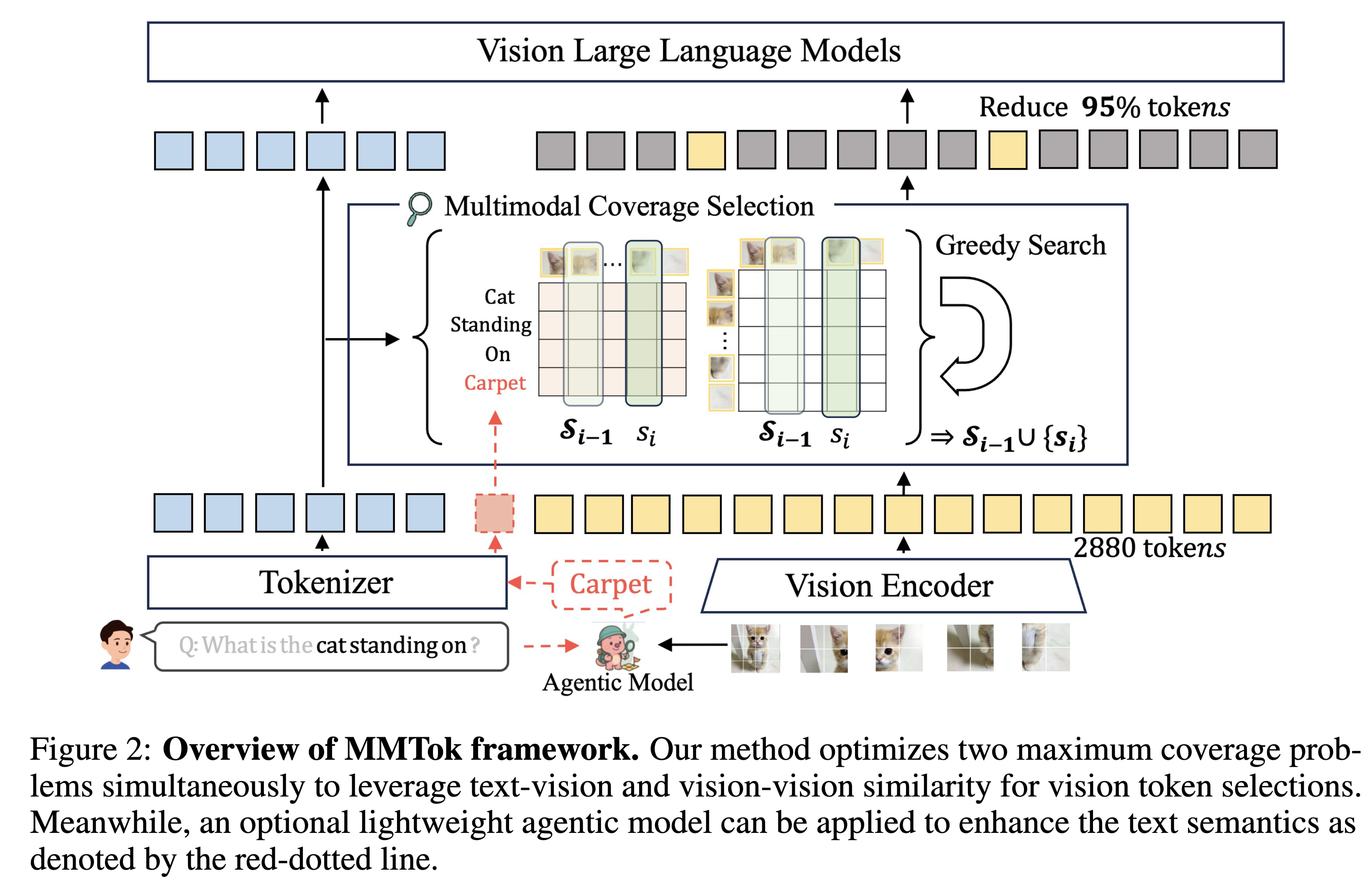Vision Language Model（VLM）的经典模型结构是怎样的？ - 知乎