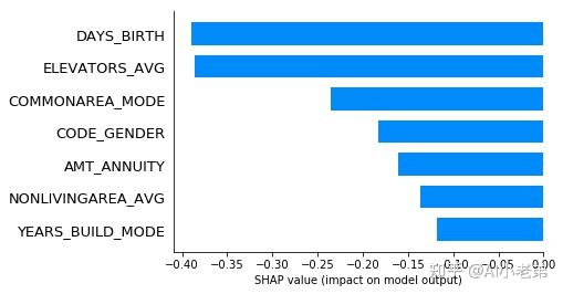 不再黑盒，机器学习解释利器：SHAP原理及实战 - 知乎