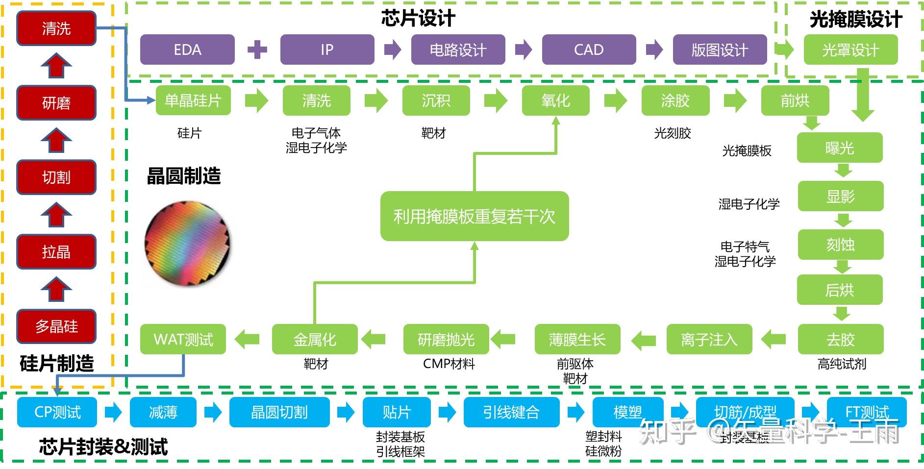矢量科学丨PECVD/LPCVD/ALD设备的原理和应用 - 知乎