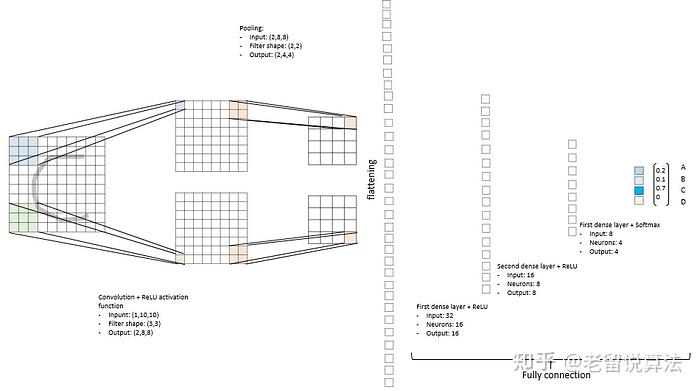 多模态入门|5个经典大模型带你了解大型多模态模型的视觉功能 - 知乎