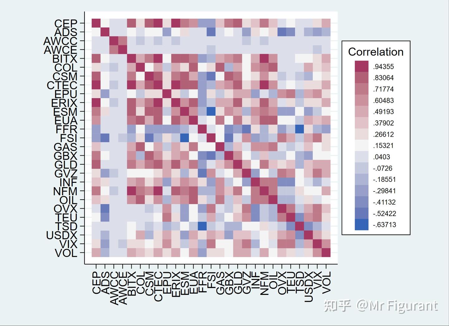 Stata学习：如何绘制热图 heatplot / heatmap ？ - 知乎