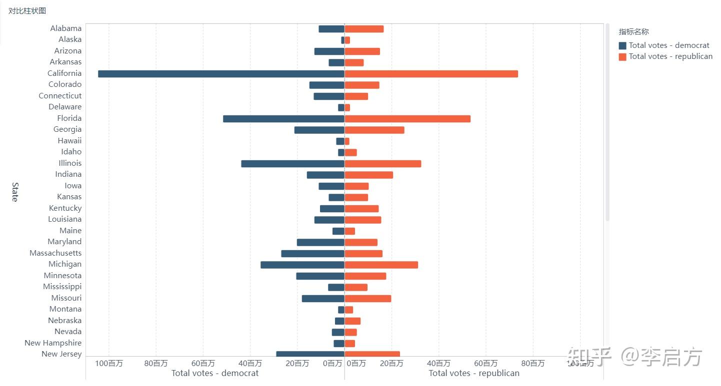 零基础图表制作系列04——条形图 - 知乎