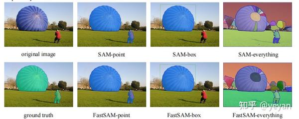 [论文解读]比sam快50倍的通用视觉模型fastsam(Fast Segment Anything) - 知乎