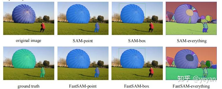 [论文解读]比sam快50倍的通用视觉模型fastsam(Fast Segment Anything) - 知乎