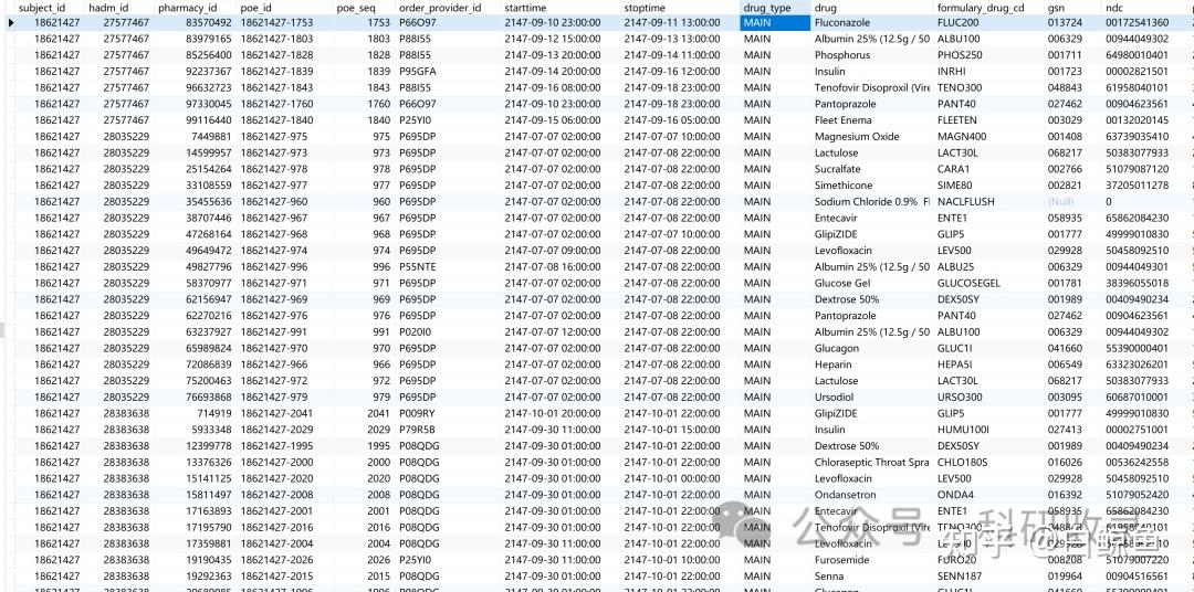 MIMIC-IV数据库， 如何提取血管紧张素受体阻滞剂（ARB）药物？ - 知乎