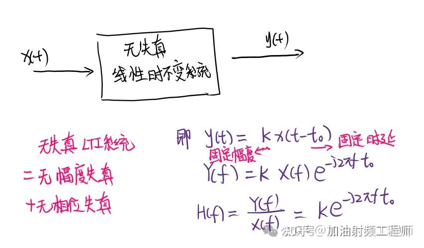 Group delay和phase delay是怎么影响信号的？ - 知乎