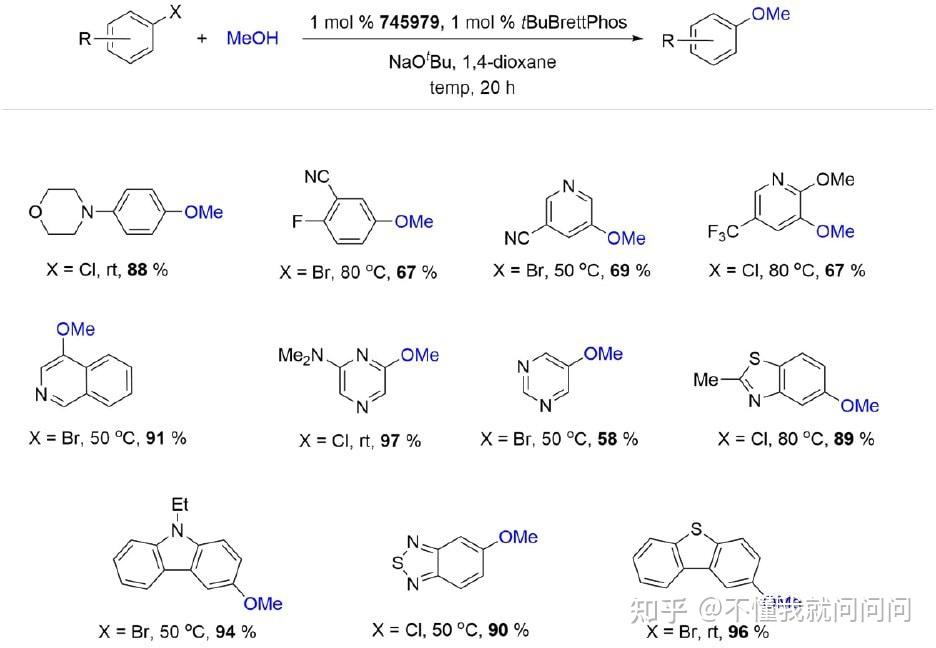 默克生命科学 | G3和G4 Buchwald预催化剂 - 知乎