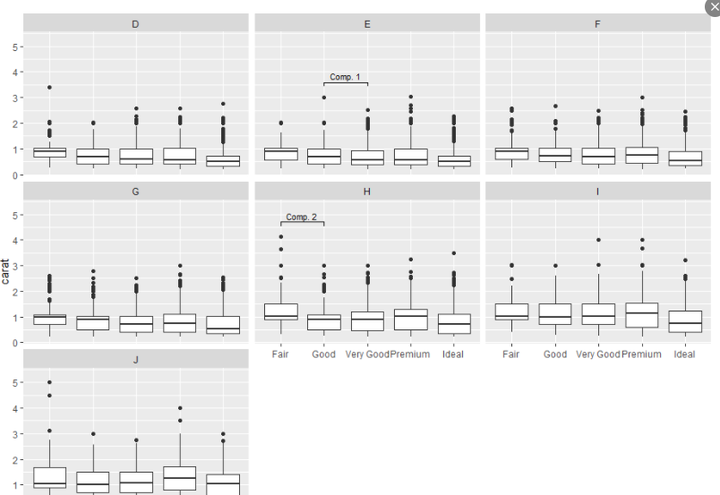 R语言添加显著性标记之ggsignif - 知乎