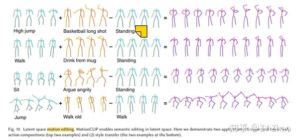 动作生成论文解读 | MotionCLIP: Exposing Human Motion Generation to CLIP Space - 知乎